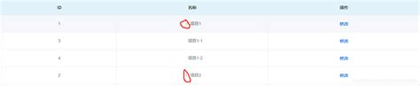El Table树形数据，修改箭头所在列。并设置树节点的缩进el Table Indent Csdn博客