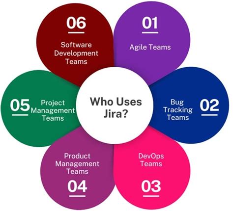 Jira Issue Project Tracking For Agile Teams