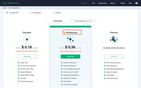 Save Mqtt Data From Emqx Cloud To Aws Dynamodb Through The Public
