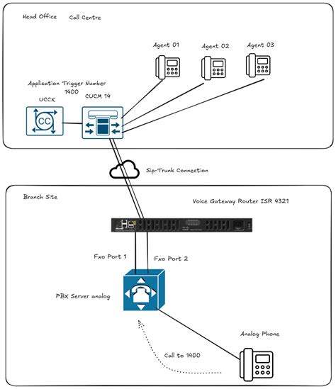 Call Not Disconnected In Uccx When Analog Caller Hangs Up Cisco Community