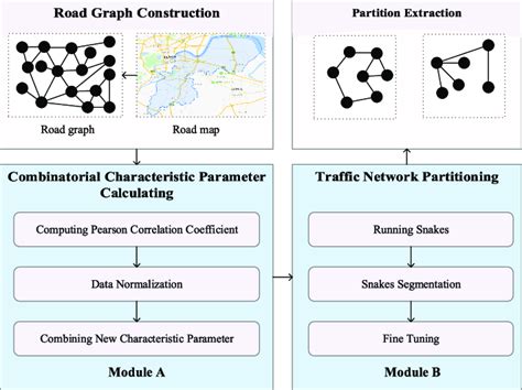 Partitioning Workflow Diagram Download Scientific Diagram
