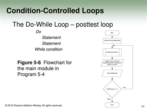 Ppt Chapter 5 Repetition And Loop Statements Powerpoint Presentation