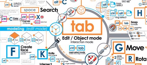 Blender Keyboard Map Coeleveld Com