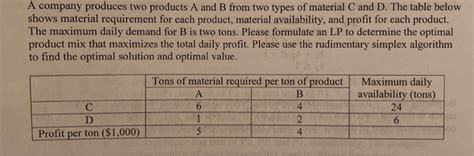Solved A Company Produces Two Products A And B From Two
