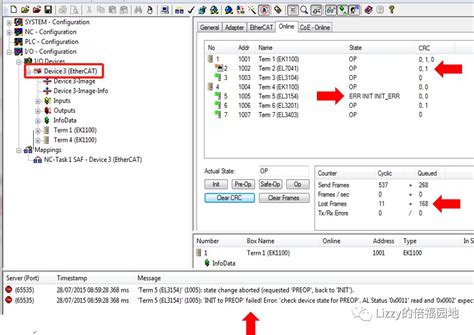 Ethercat Diagnosis And Configuration Optimization