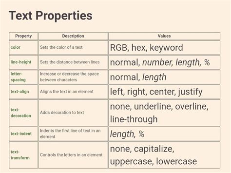 Rishikesh Pandey On Linkedin Css Checklist Checklist Properties Css3 Webdevelopers