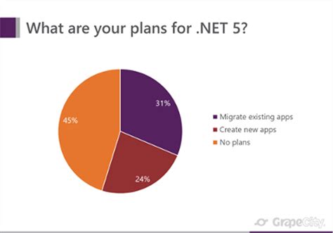 Flexgrid For Net 5 Featured On Microsoft Code Samples Componentone