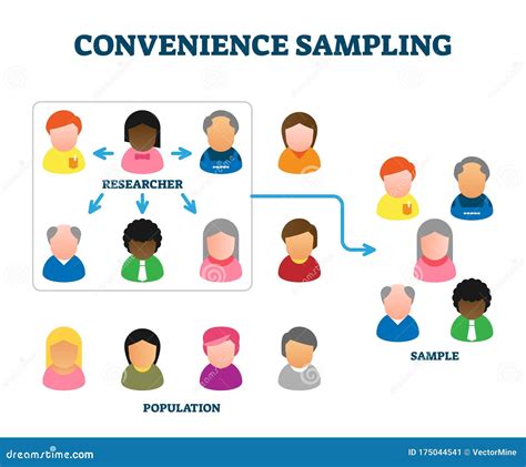 Convenience Sampling Method Example Vector Illustration Diagram Stock