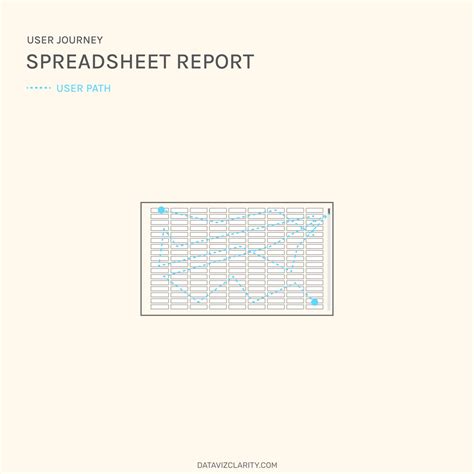 How To Create A Great User Experience With Your Dashboards