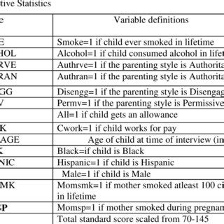 Variable Definitions Download Table