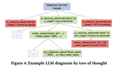 [llm as dba]基于大模型的数据库智能运维 知乎