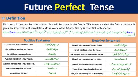 Future Perfect Tense Definition Examples In Urdu Ilmvast
