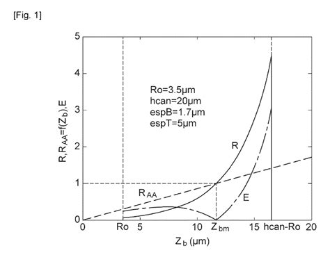 Method For Magnetically Detecting Microscopic Biological Objects And