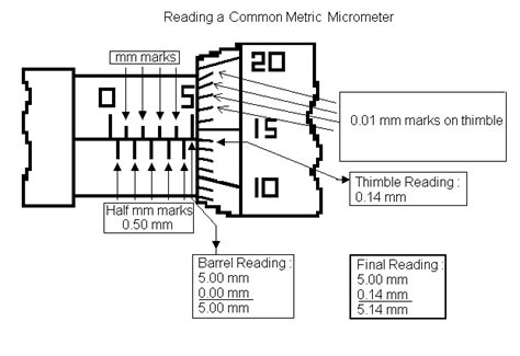 Micrometer Reading In Mm