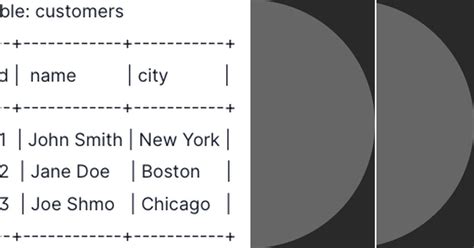 List Sql Interview Curated By Sowndarya Saravanan Medium