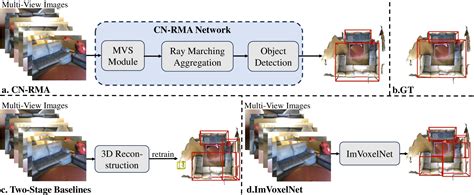 Cn Rma Combined Network With Ray Marching Aggregation For 3d Indoors