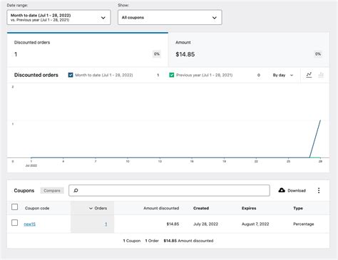 A Guide To Woocommerce Analytics Page 3 Of 10 Mindsize