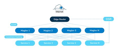 Introducing Zenlayers Network Load Balancer Enhancing Cloud Reliability And Efficiency Zenlayer