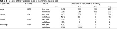 Table 1 From Robust Multi‐lane Detection Method Based On Semantic Discrimination Semantic Scholar