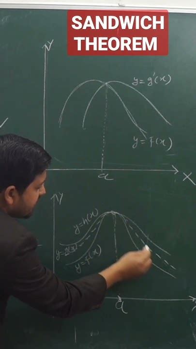 Sandwich Theorem Limits Jee Mains Class Xi Youtube