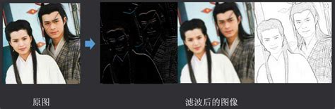 卷积模型分类图片python向阳逐梦infoq写作社区