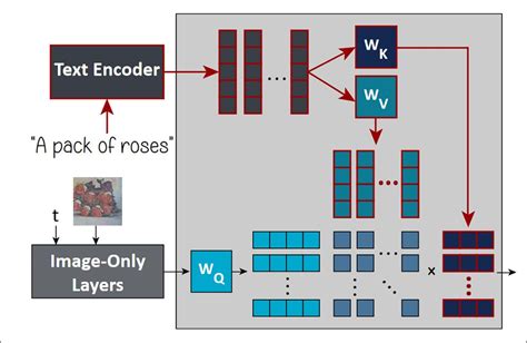 Editing Porn Bias Objects And Artists Out Of Stable Diffusion Models Metaphysic Ai