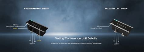 Dsppa Embedded Delegate Discussion And Voting Unit D6236