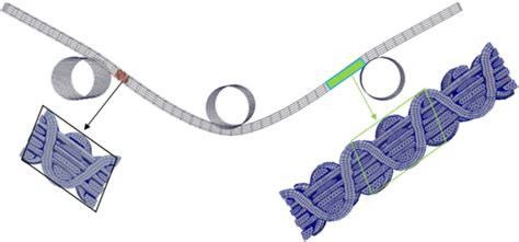 Figure 10 From Meso Macro Simulations Of The Forming Of 3d Non Crimp Woven Fabrics Semantic