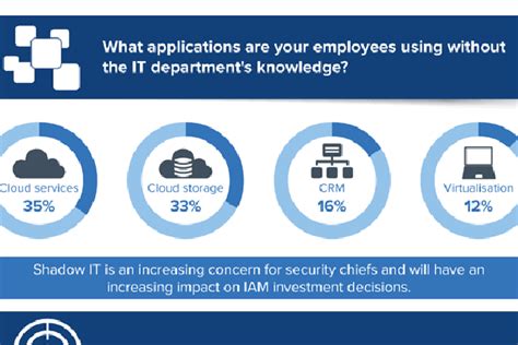 Must Read Access Control Cybersecurity Articles Idenhaus Consulting