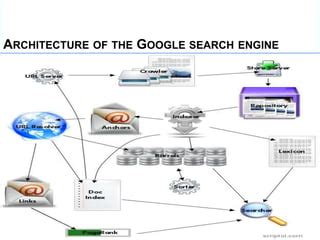 Anatomy Of Google PPT
