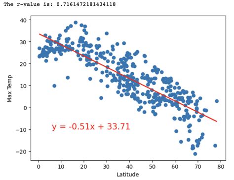 Github Terryhill Python Api Challenge
