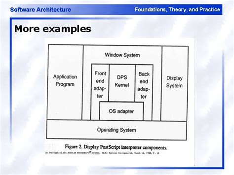 Introduction Software Architecture Copyright Richard N Taylor Nenad