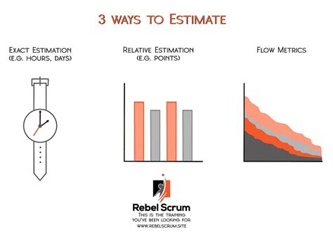 When Will We Get There How To Estimate In Scrum