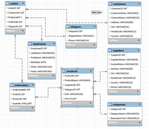 Manoj Jagtap On Linkedin Dataanalysis Sql Mysql Datascience