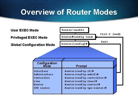 advance configuration ios commands overview of router modes