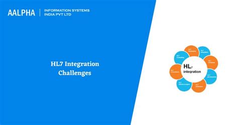 HL Integration Challenges Aalpha