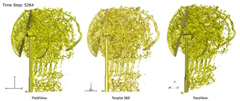 Which Is Faster With PLOT3D Data