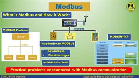 What Is Modbus How It Work Modbus Ascii Vs Rtu Vs Tcp Modbus Communication Practical