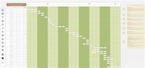Product Development Gantt Chart Template Miroverse