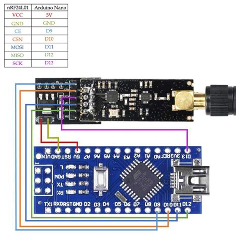 3pcs nrf24l01 pa lna wireless transceiver rf transceiver module