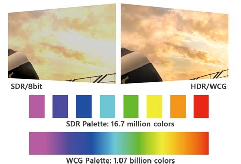 HDR High Dynamic Range And WCG Wide Color Gamut How Do These Television Technologies Work