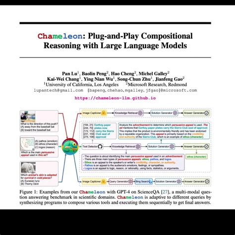 Saurabh Kanekar On Linkedin Llm Generativeai Langchain Multimodal Ai