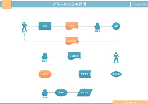 业务流程图究竟是什么？该如何绘制？