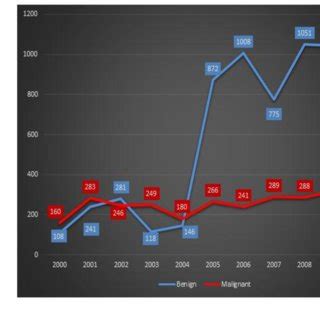 Eritrean Population Pyramid Age Sex Distribution For 2005 Generated Download Scientific