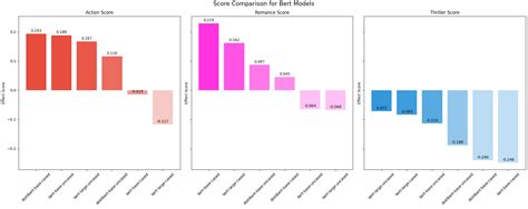 applied sciences free full text scaling implicit bias analysis