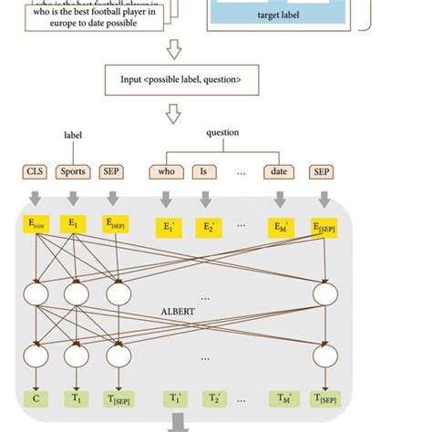 a transformer encoder architecture b multihead attention
