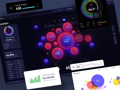 Orion Ui Kit Data Visualization And Charts Templates For Figma By Alien Pixels For Setproduct