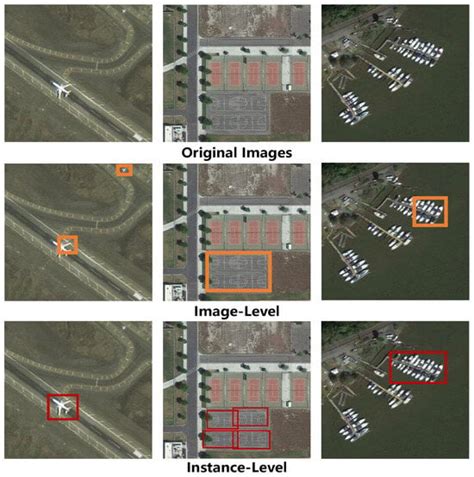 Remote Sensing Free Full Text Weakly Supervised Object Detection For Remote Sensing Images