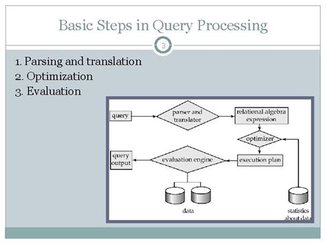 Database Management System Query Processing Chapter 13 Query