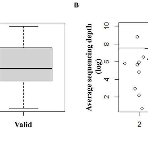 Correlation Analysis Between The Viral Rna Load Log Copiesμl And The Download Scientific